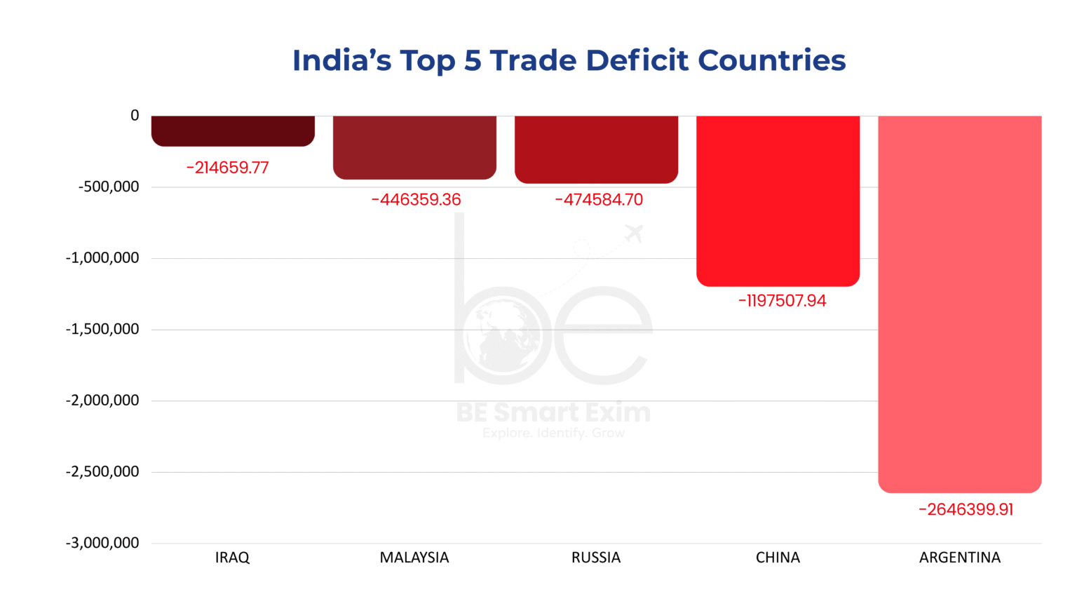 India’s Two-Speed Trade Economy: Explore the complexities of India’s ...
